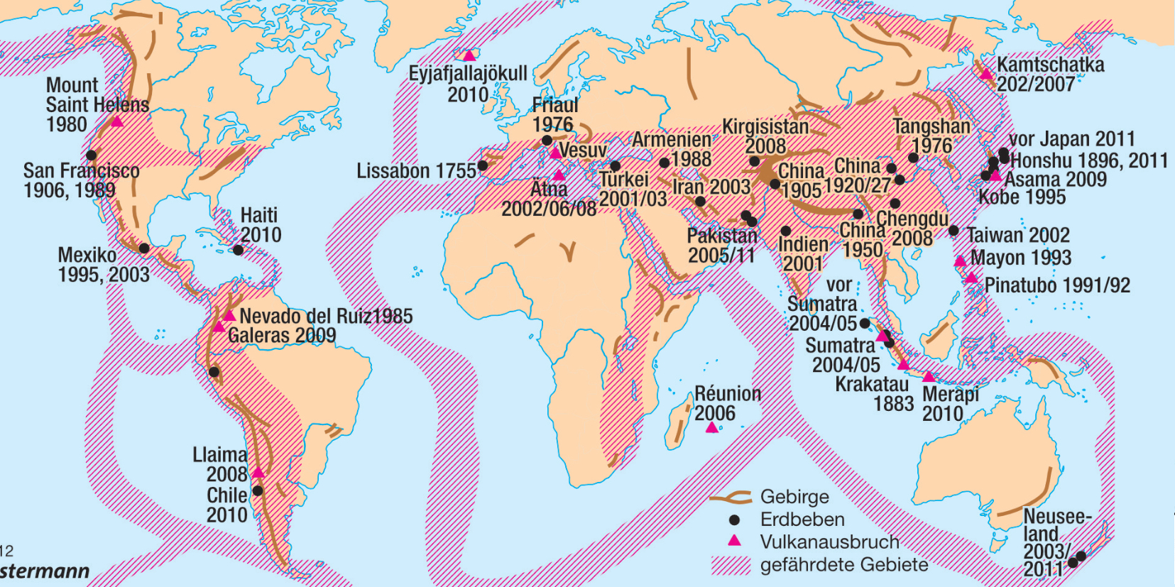 Vind Een Schildvulkaandiagram