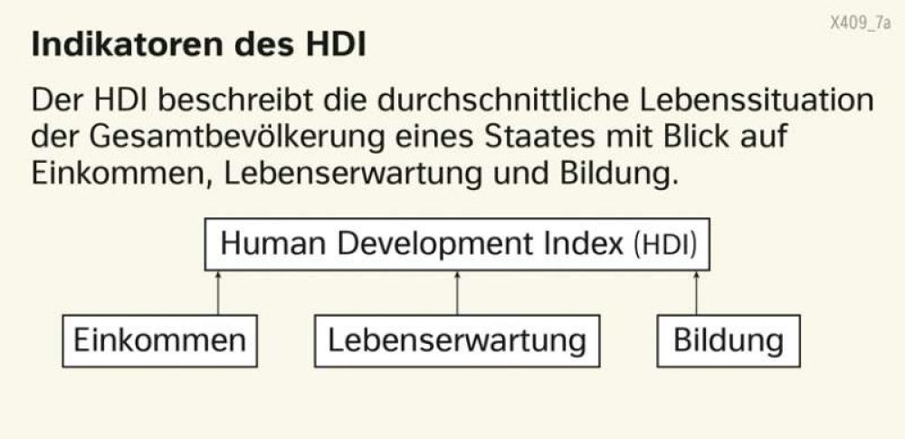 Indikatoren des HDI-978-3-14-100389-5-180-1-11 | Diercke 2023 Indikatoren des HDI-978-3-14-100389-5-180-1-11 | Diercke 2023