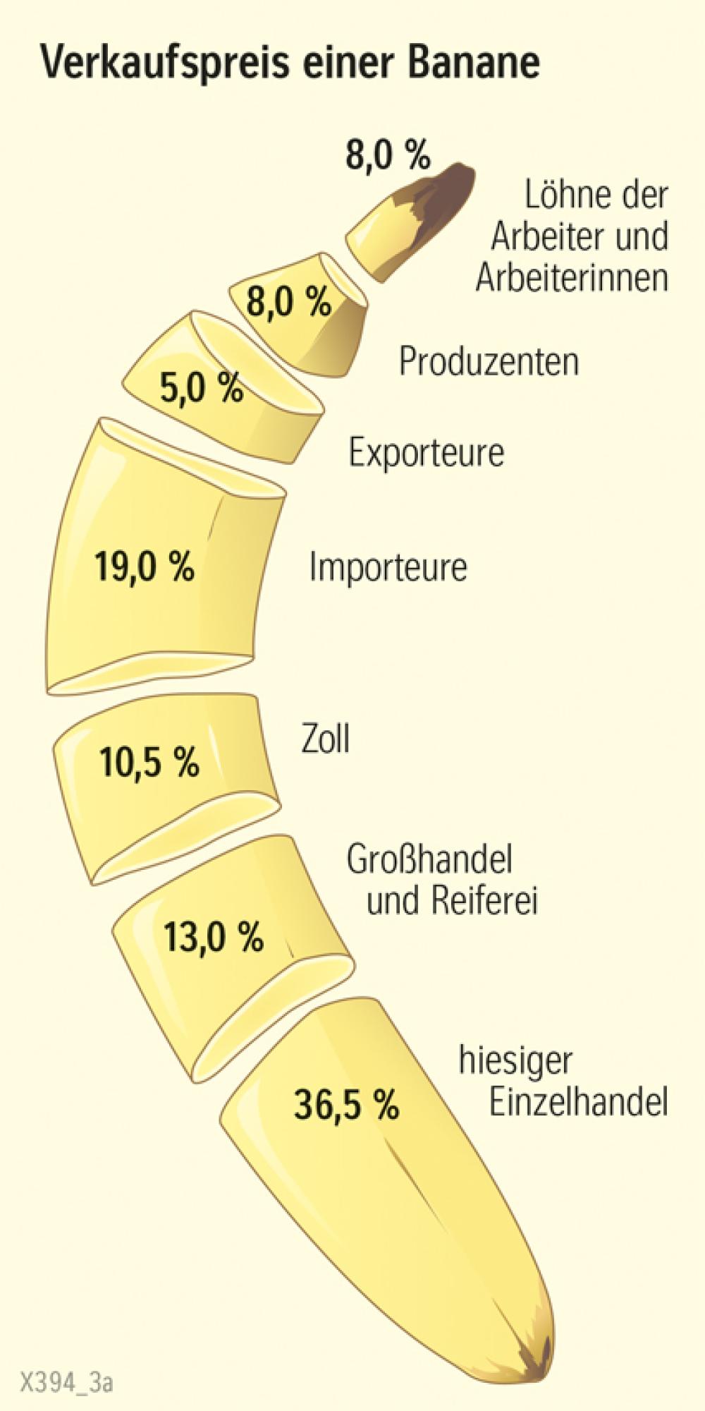 Diercke.de Diercke.de